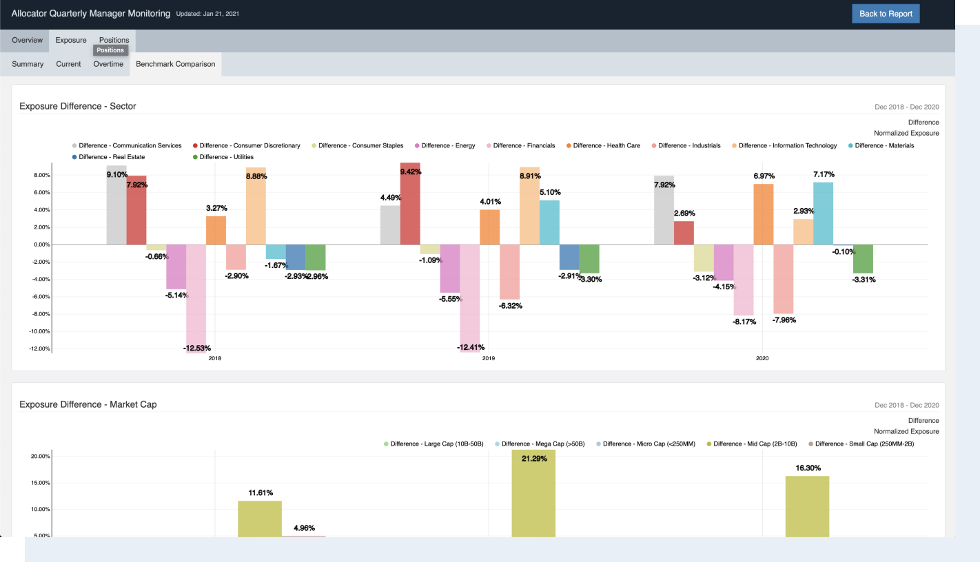 Portfolio Intelligence | SEI Novus